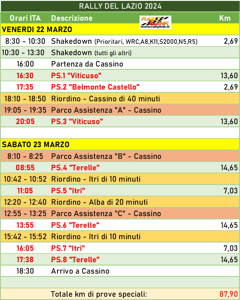 Rally del Lazio 2024